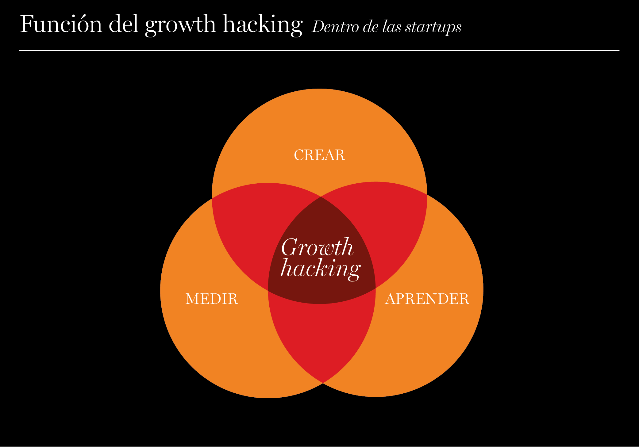 El growth hacking, estrategia de crecimiento en la era digital - The NBP
