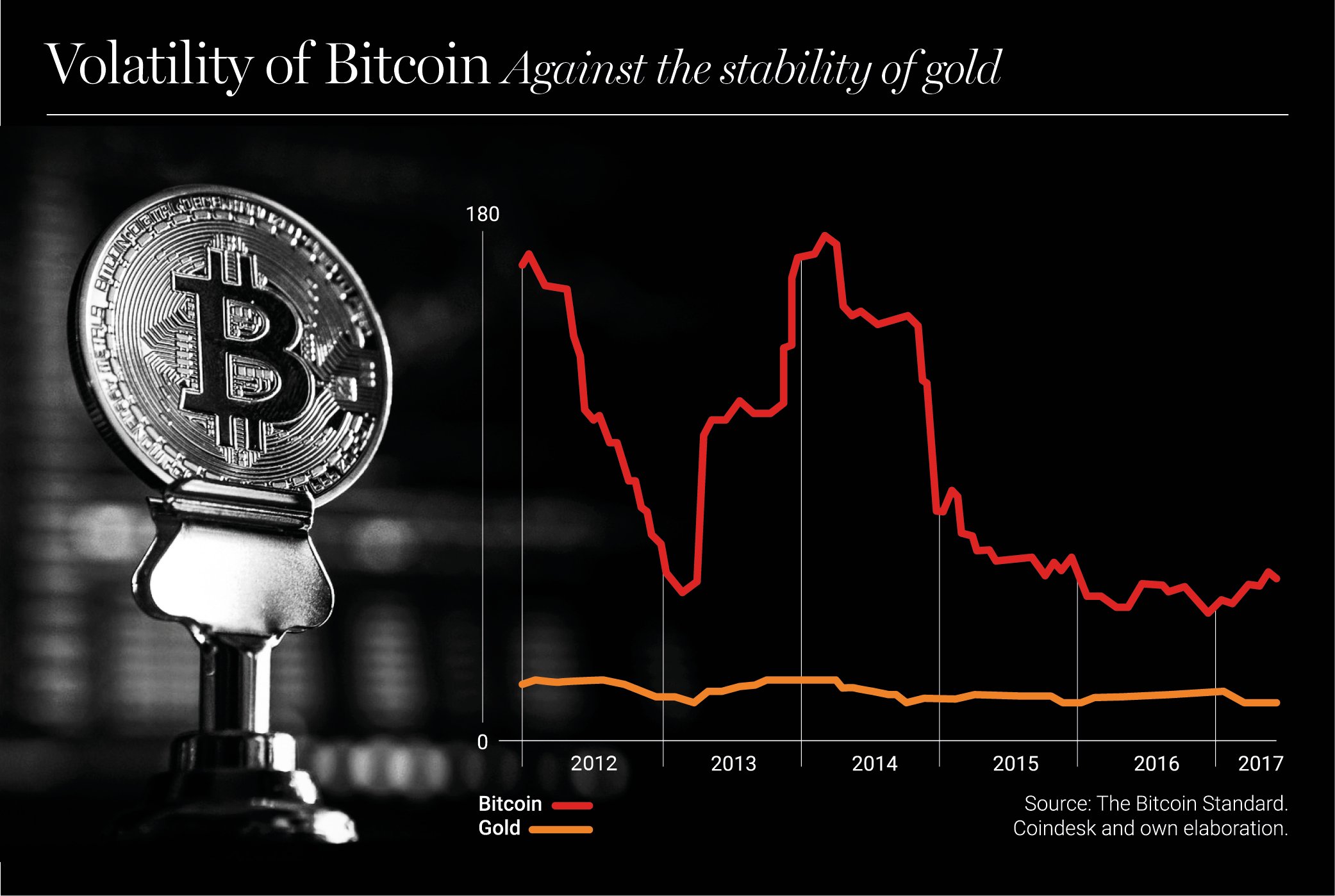 The Bitcoin standard - The New Barcelona Post